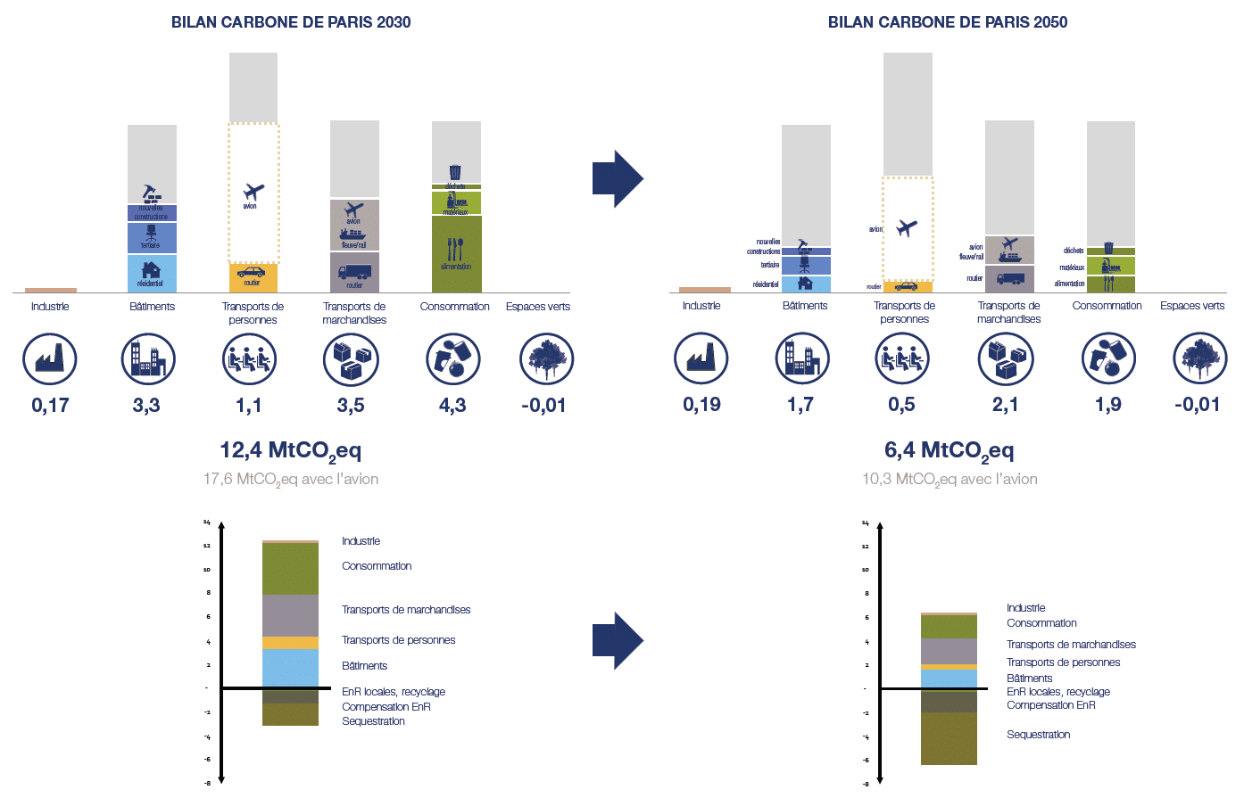 2050, Paris, an air of change - Elioth