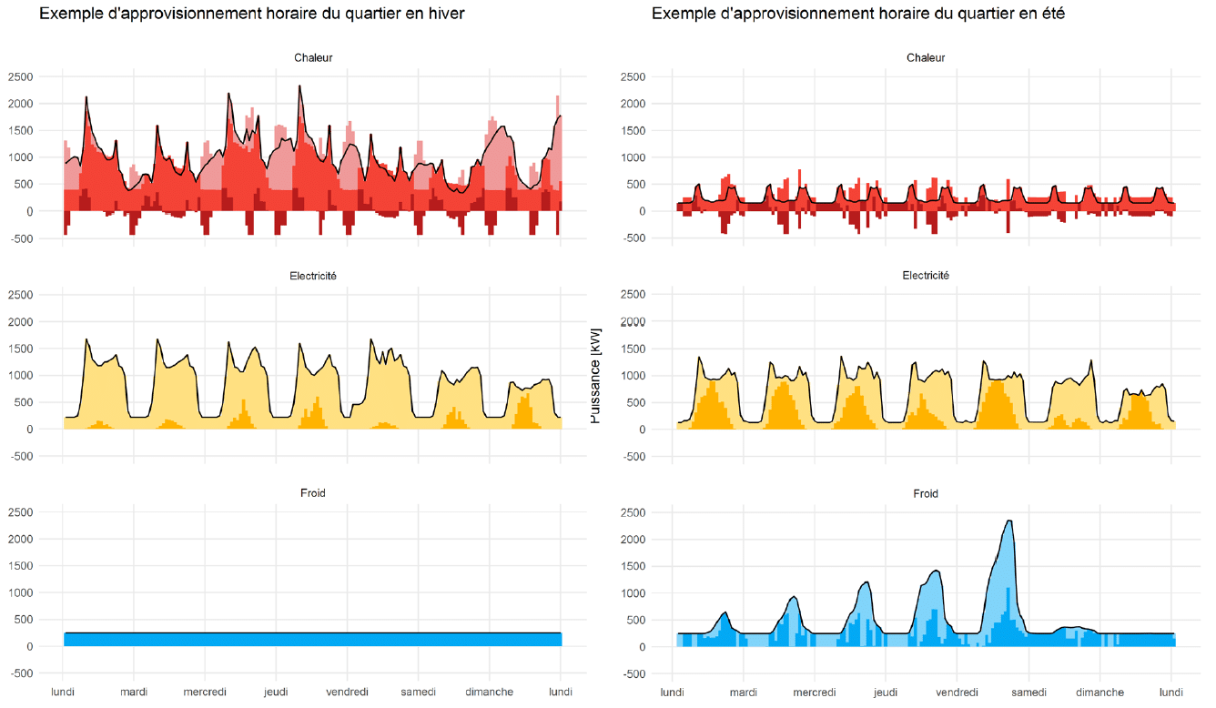 Dessim The Open Source Simulation Framework Of District Heating And 9711