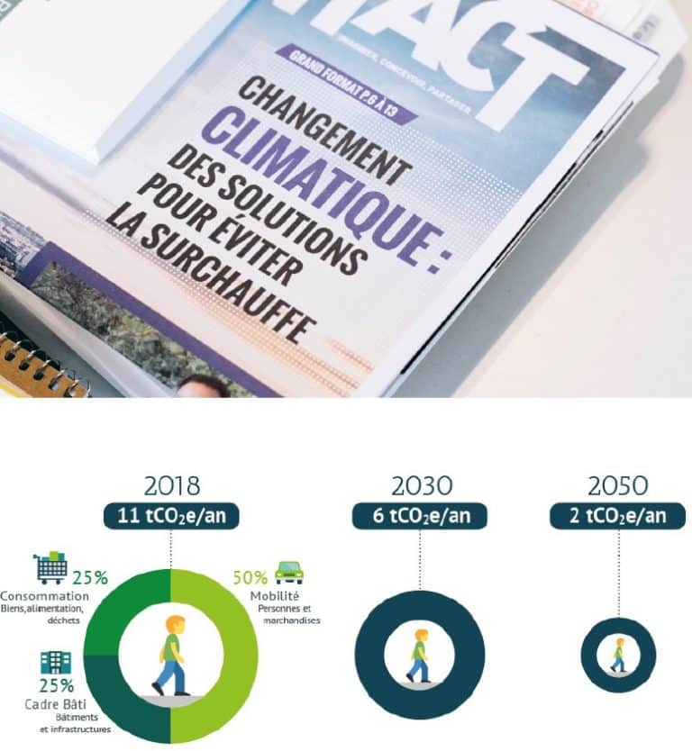 Trajectoires - Elioth